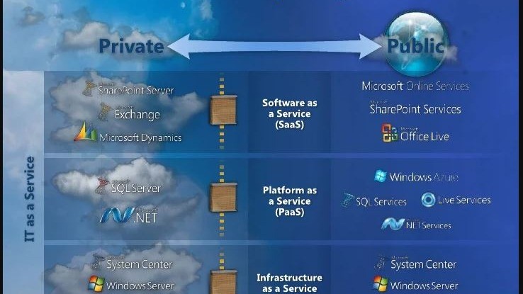 Hooyia Your Trusted It Partner In Cameroon