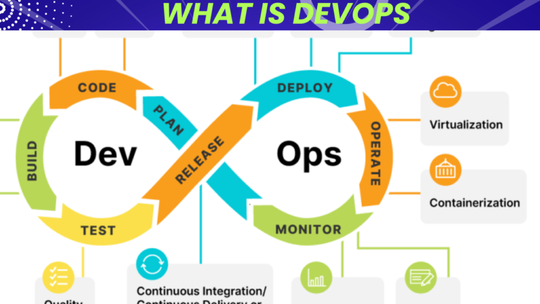 The Azure Advantage: Revolutionizing DevOps Operations | HooYia: Your ...
